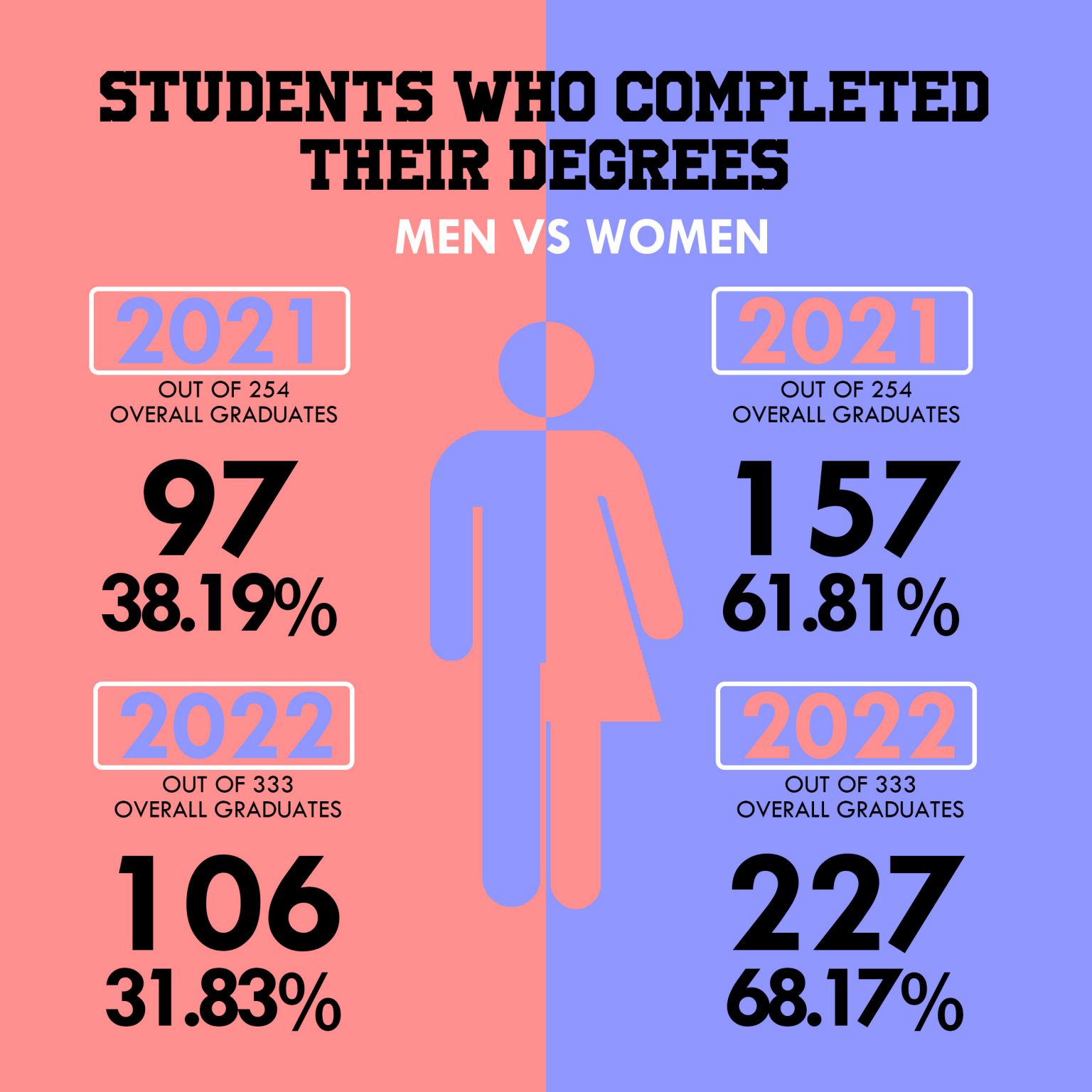 Students completing their degrees – Cordillera Career Development College