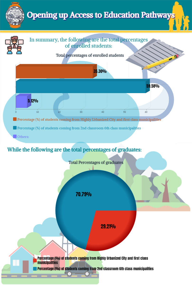 Opening up Access to Education Pathways – Cordillera Career Development ...
